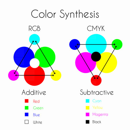 Vector of Color Mixing. Color Synthesis - ID:1-58045037 - Royalty Free ...