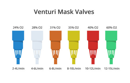 Vector of Venturi oxygen mask color - ID:1-187584178 - Royalty Free ...