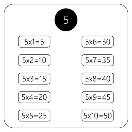 Vector of Multiplication Square. School - ID:1-186514992 - Royalty Free ...