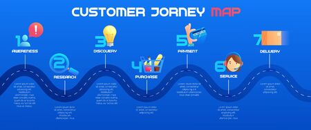 Vector of Customer journey map, process - ID:144913776 - Royalty Free ...