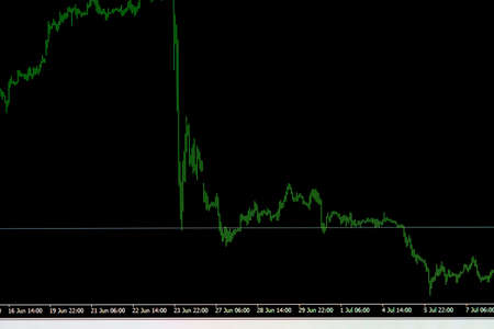 Data on live computer screen. Share price candlestick chart. Candle ...