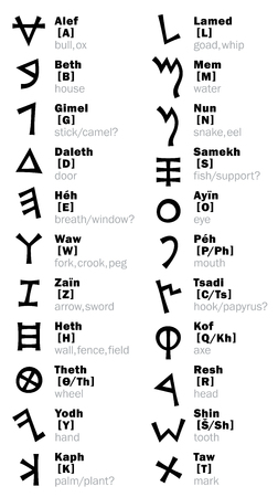 Vector of The Phoenician Letters and its - ID:1-55010645 - Royalty Free ...