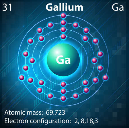 Gallium Electron Configuration