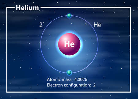 Vector of Helium atom diagram concept - ID:118077555 - Royalty Free ...