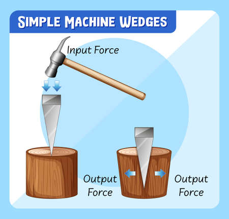 Vector of Diagram showing simple machine - ID:165873689 - Royalty Free ...