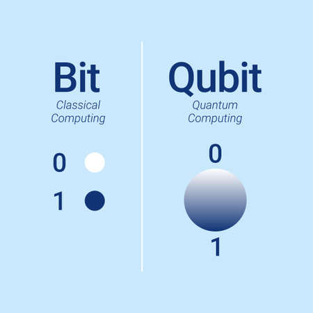Qubit vs bit. States of classical bit compare to quantum bit ...