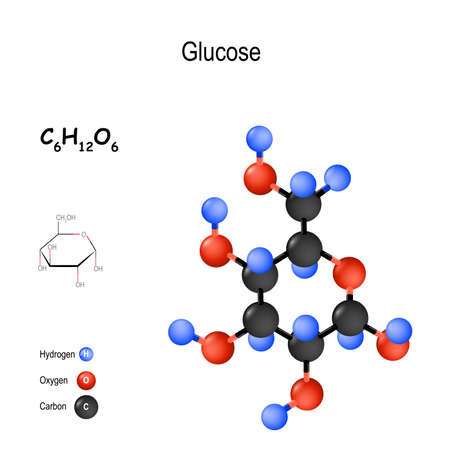 Vector of Glucose. dextrose is a simple - ID:1-128230654 - Royalty Free ...