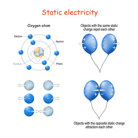 Static electricity for example two blue balloons, structure of Oxygen ...