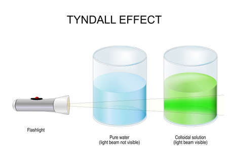 Vector of Tyndall effect. Science - ID:1-187305577 - Royalty Free Image ...