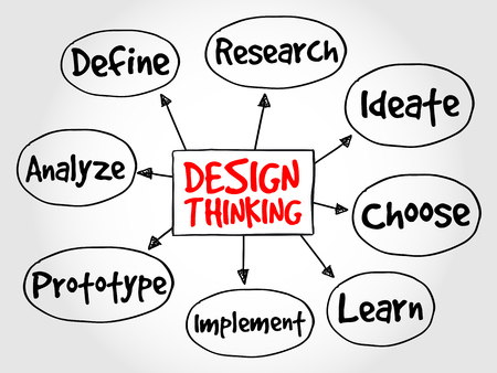 Vector of Design Thinking mind map - ID:44723998 - Royalty Free Image ...