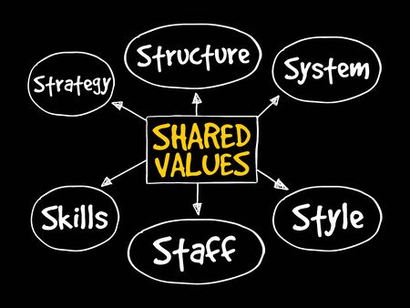 Vector of Shared values management - ID:1-51402214 - Royalty Free Image ...