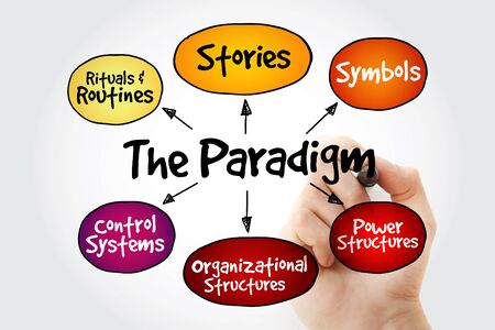 Hand writing Cultural Web Paradigm, strategy mind map, business concept ...