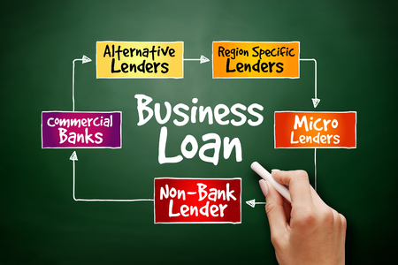Business Loan sources mind map flowchart business concept for ...