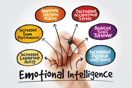Emotional intelligence mind map with marker, business concept - Stock ...