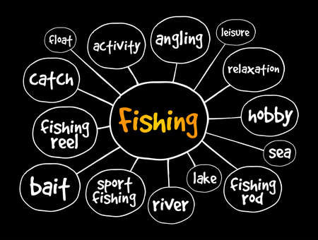 Fishing mind map, concept for presentations and reports:: tasmeemME.com