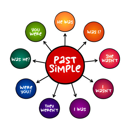 Vector of Past Simple Tense - verb to be - ID:193417126 - Royalty Free ...