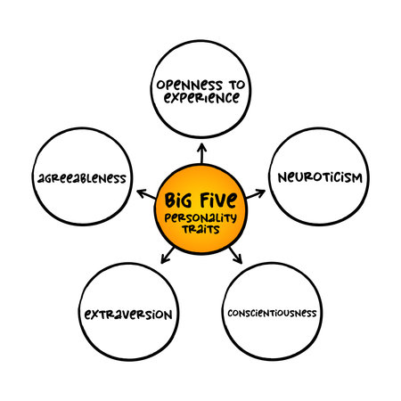Vector of The Big Five personality - ID:194152204 - Royalty Free Image ...