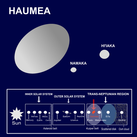 Vector of Haumea, a dwarf planet of the - ID:1-72106756 - Royalty Free ...