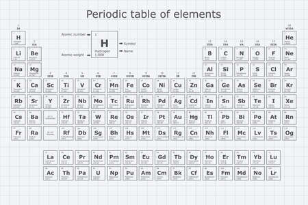 Periodic Table Full Names Of Elements - Infoupdate.org
