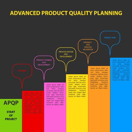Vector of Diagram of APQP framework. - ID:1-58448496 - Royalty Free ...