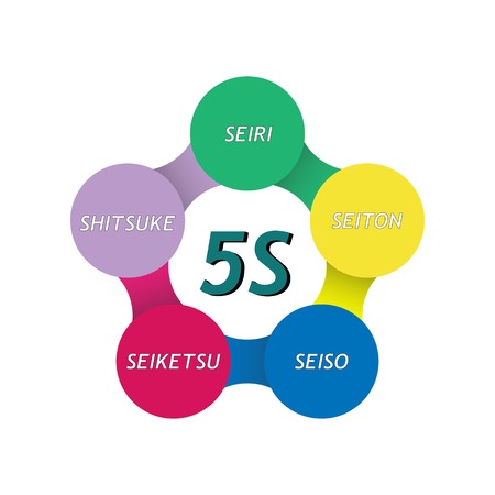 Vecteur de 5S methodology management with - ID:122283053 - image libre ...