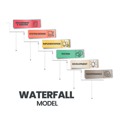 The waterfall model infographic vector is used in software engineering ...