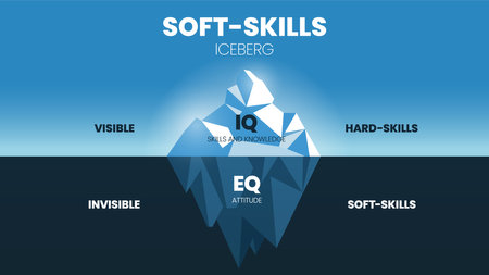 Vector of Soft-Skills hidden iceberg - ID:1-197321410 - Royalty Free ...