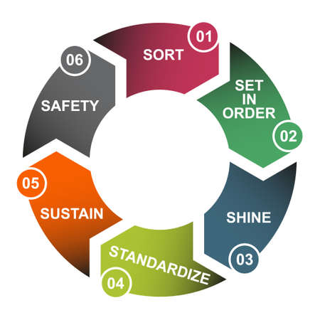 Vector of 6S process for company. Sort, - ID:1-157575422 - Royalty Free ...
