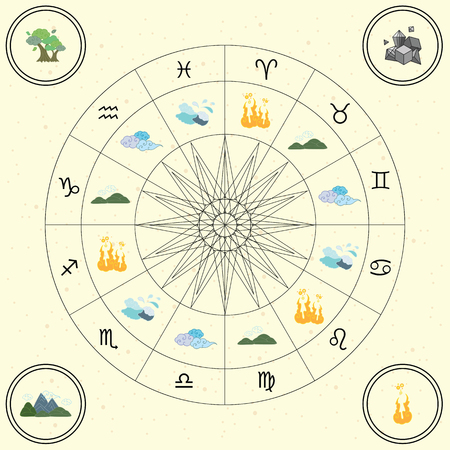 vector illustration of zodiac circle with signs grouped into four ...