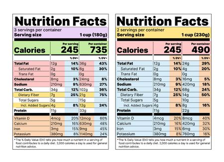 Vector of Nutrition facts Label. Food - ID:1-134917932 - Royalty Free ...