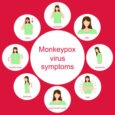 Vector of Monkeypox virus symptoms and - ID:1-189335493 - Royalty Free ...