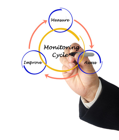 Monitoring cycle - Stock Image - Everypixel