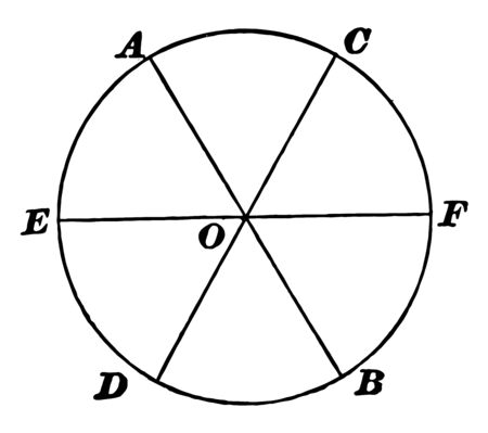 Vector of A diagram of a circle with 6 - ID:133428904 - Royalty Free ...