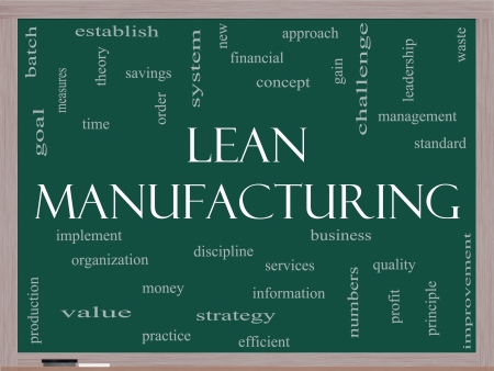 Photo of Lean Manufacturing Word Cloud - ID:1-25085474 - Royalty Free ...