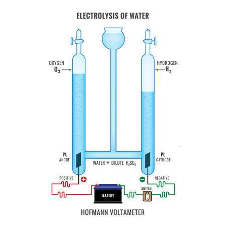 Vector of Electrolysis of Water. Labeled - ID:1-169129424 - Royalty ...