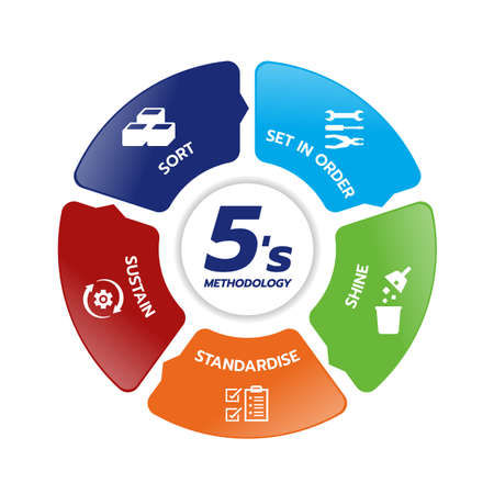 Vector of 5S methodology management with - ID:1-169865322 - Royalty ...