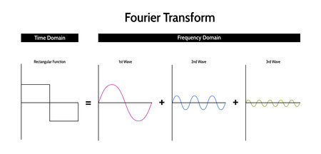 Vector of Fourier transform (FT). - ID:1-162431043 - Royalty Free Image ...