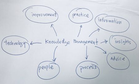 Knowledge organization Images - Search Images on Everypixel