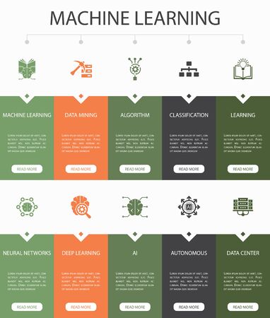 Machine learning Infographic 10 steps UI design.data mining, algorithm ...