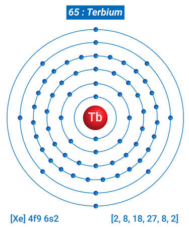Vector of Tb Terbium Element Information - ID:1-188841615 - Royalty ...