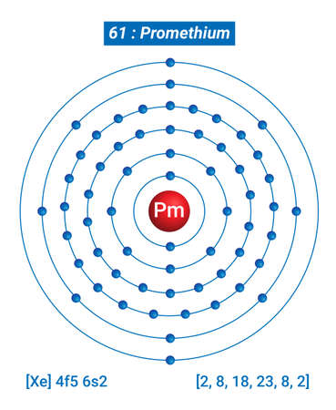 Vector of Pm Promethium Element - ID:1-188841222 - Royalty Free Image ...