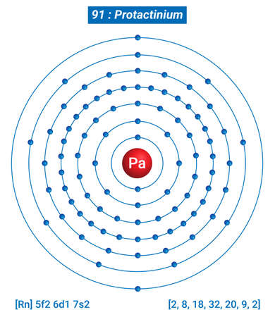 Vector of Pa Protactinium Element - ID:1-188942046 - Royalty Free Image ...