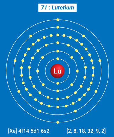 Vector of Lu Lutetium Element - ID:1-197286371 - Royalty Free Image ...