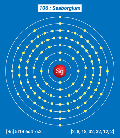 Vector of Sg Seaborgium Element - ID:1-197289900 - Royalty Free Image ...