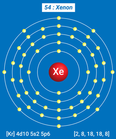 Vector of Xe Xenon Element Information - - ID:1-197289501 - Royalty ...