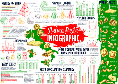 Italian cuisine pasta infographics. Chart and map with popular pasta ...