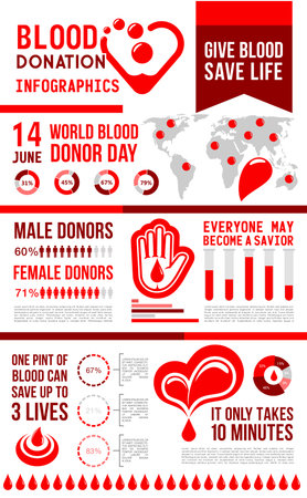 Vector of Blood donation infographic - ID:1-126298091 - Royalty Free ...