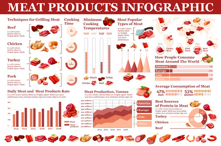 Vector of Butchery meat and grocery - ID:122941567 - Royalty Free Image ...