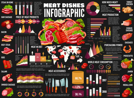 Vector of Meat food vector infographics - ID:1-128162118 - Royalty Free ...