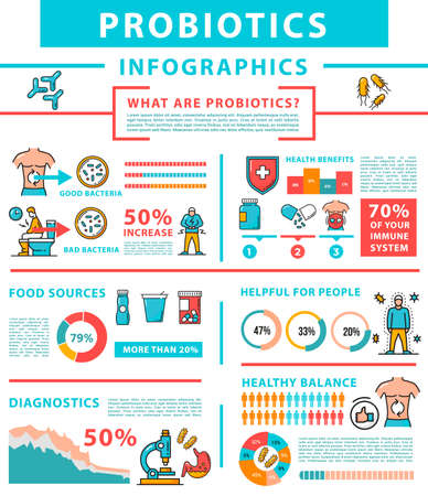 Vector of Probiotics infographics, gut - ID:1-188958427 - Royalty Free Image - Stocklib